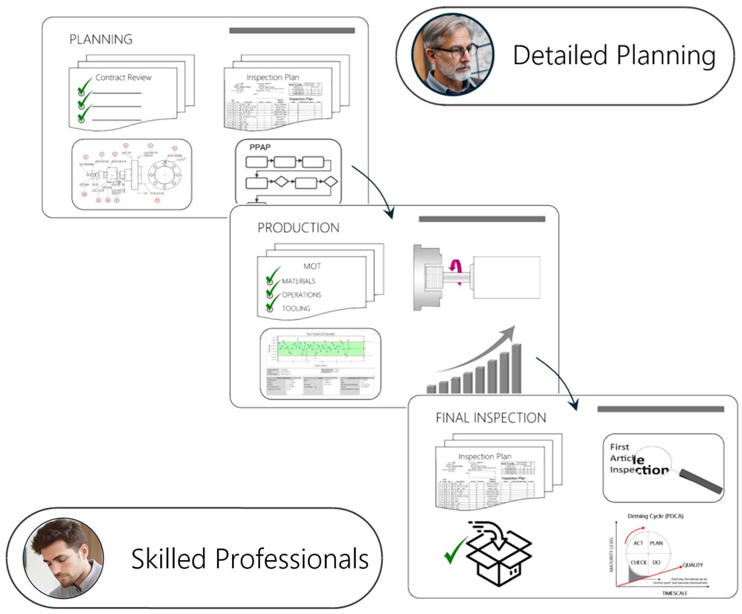 Quality Assurance (QA) - Nexus Manufacturing